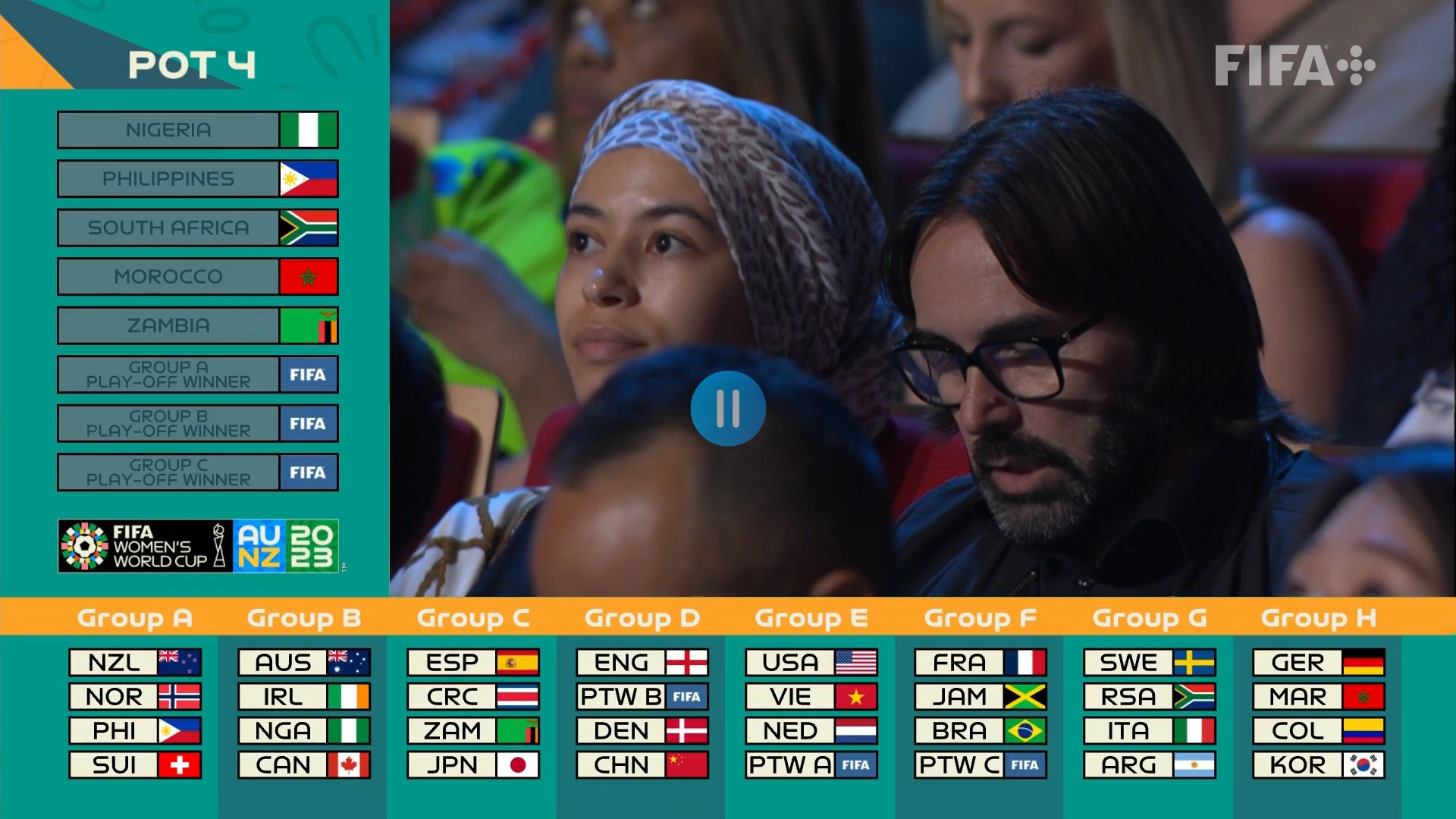 Kết quả bốc thăm VCK World Cup nữ 2023, tuyển Việt Nam rơi vào bảng đấu khó - Tinmoi